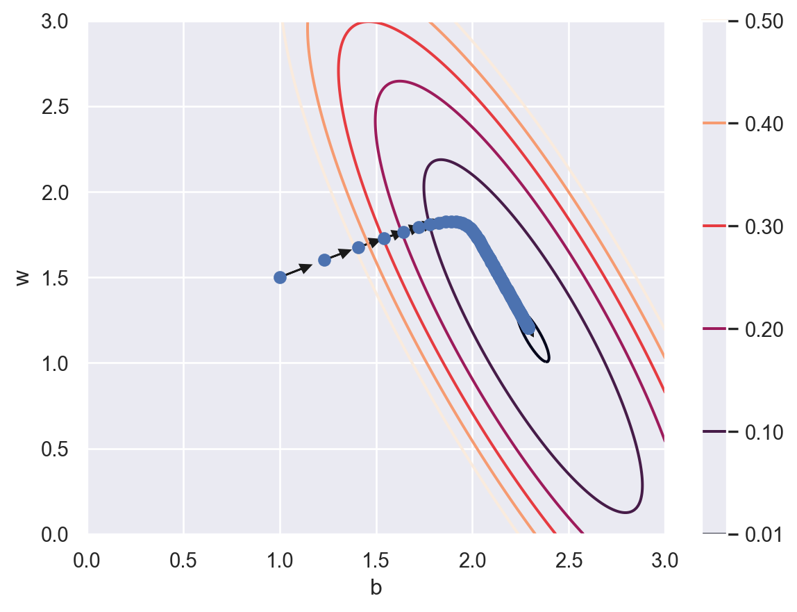 5 Intro to Pytorch – Machine Learning Fall 2024 5 Intro to Pytorch – Machine Learning Fall 2024