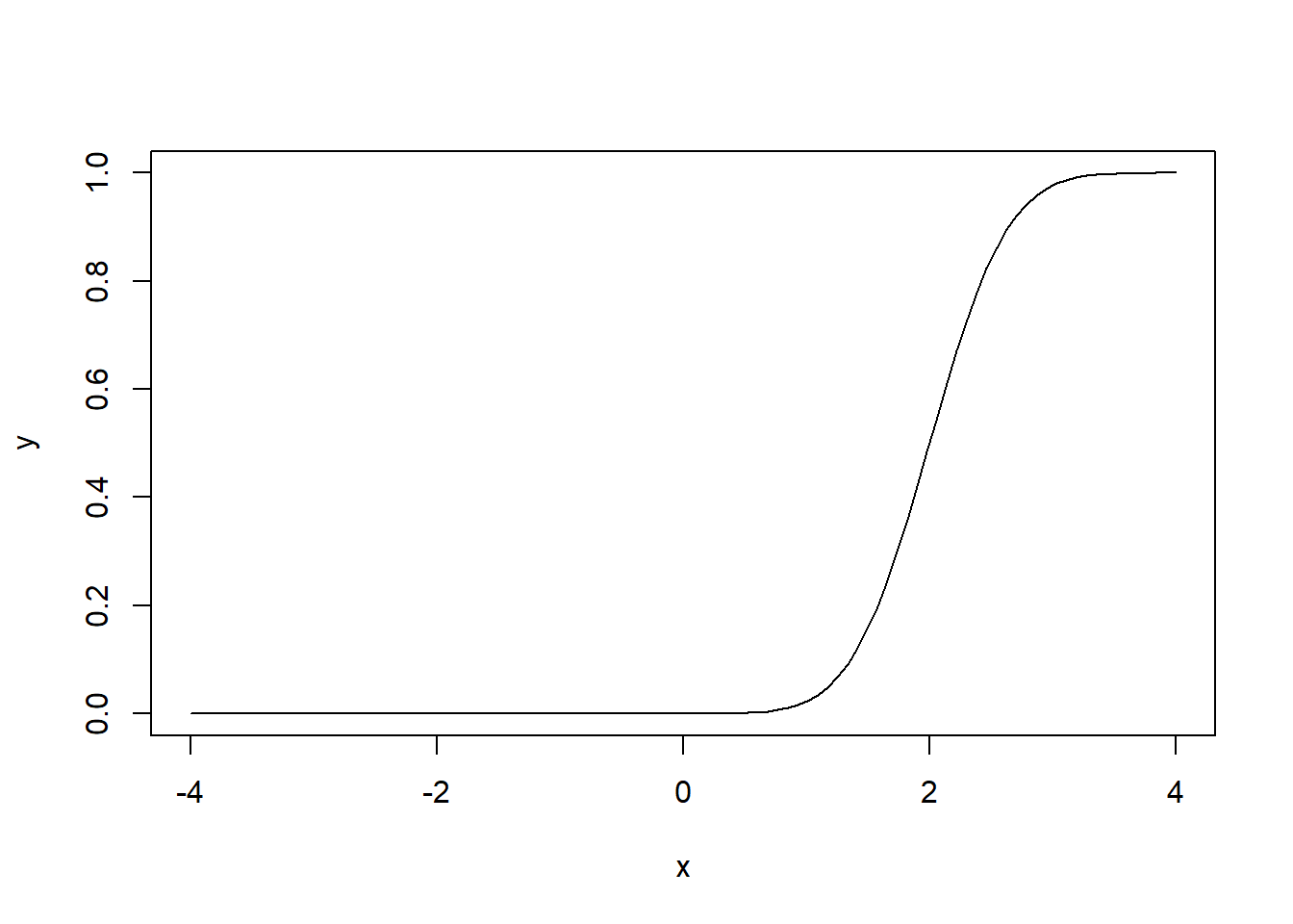 2 Probability – Regression 26 Spring